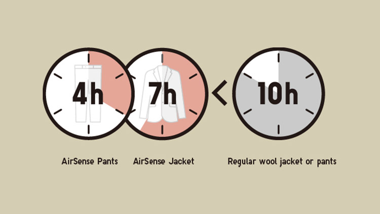 AirSense High Performance Fabric - Lightweight, 2way Stretch, Quick ...