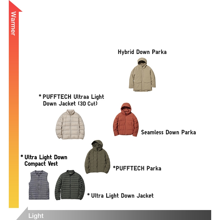 Men's Down Collection｜Choose from warmth, functions & designs. - UNIQLO ...